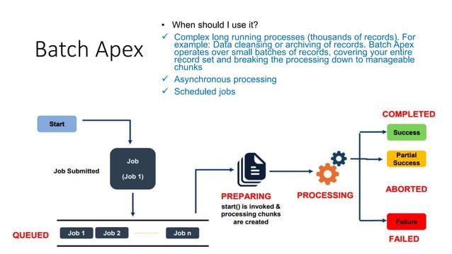 Asynchronous apex | PPT
