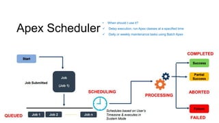 Asynchronous apex | PPTX