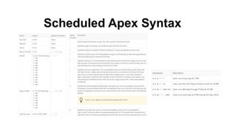 Asynchronous apex | PPTX