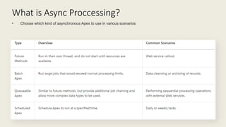 Asynchronous apex | PPTX