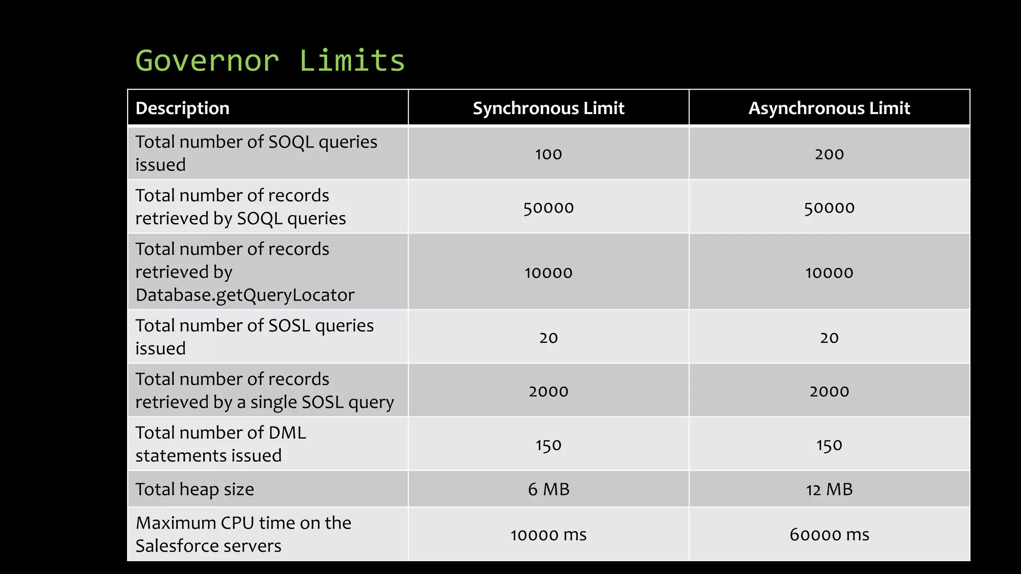 Asynchronous Apex .pptx Asynchronous Apex .pptx