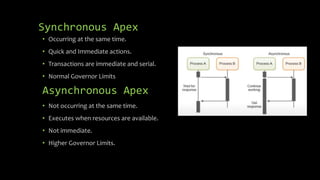 Asynchronous Apex .pptx