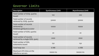 Asynchronous Apex .pptx