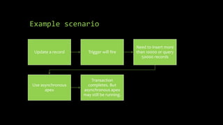 Asynchronous Apex .pptx