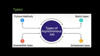 Asynchronous Apex .pptx