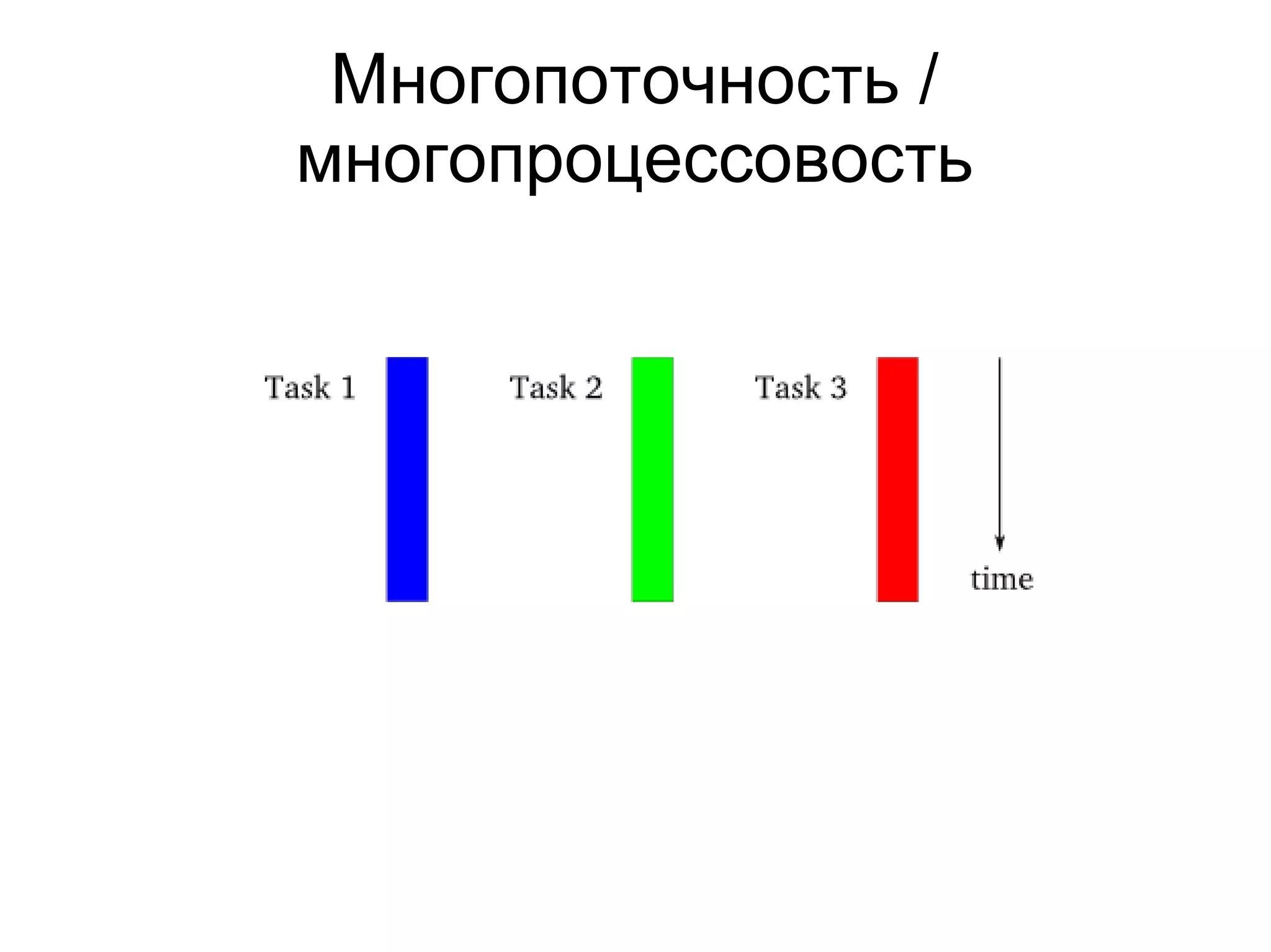 Asynchronous Applications in Ruby. Roman Gorel | PPT