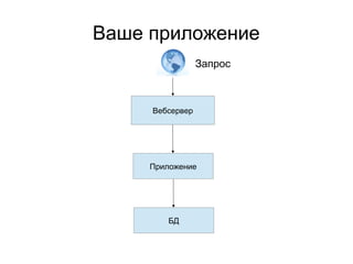 Asynchronous Applications in Ruby. Roman Gorel | PPT