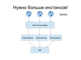 Asynchronous Applications in Ruby. Roman Gorel | PPT