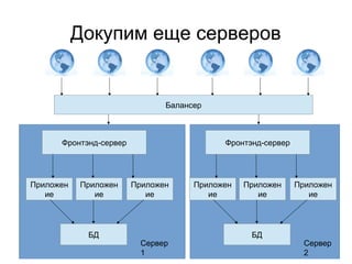Asynchronous Applications in Ruby. Roman Gorel | PPT