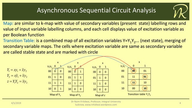 Asynchronous Sequential Circuit Analysis Ppt