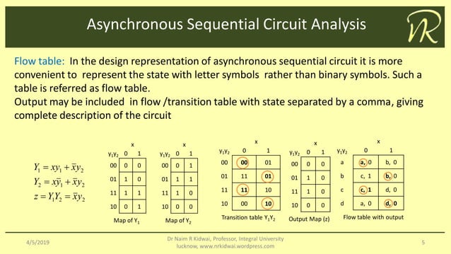 Asynchronous Sequential Circuit Analysis Ppt 6669