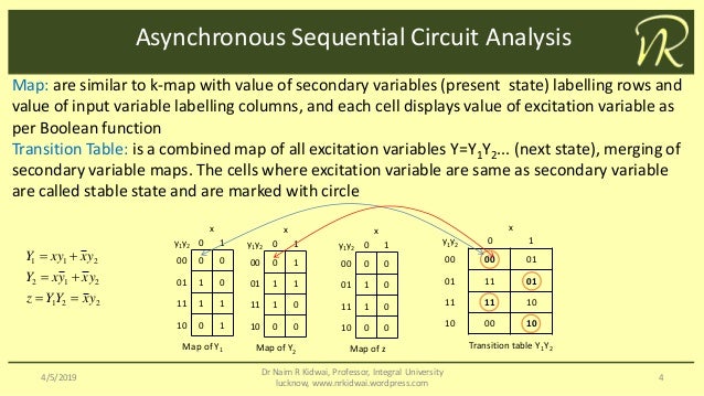 Asynchronous sequential circuit analysis Asynchronous sequential circuit analysis