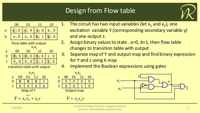 Asynchronous sequential circuit analysis Asynchronous sequential circuit analysis