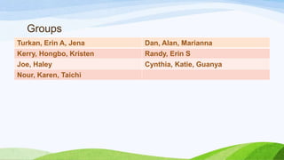 Asynchronous Computer-mediated Communication | PPT