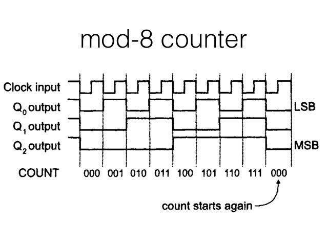 Asynchronous Counter (1st update)
