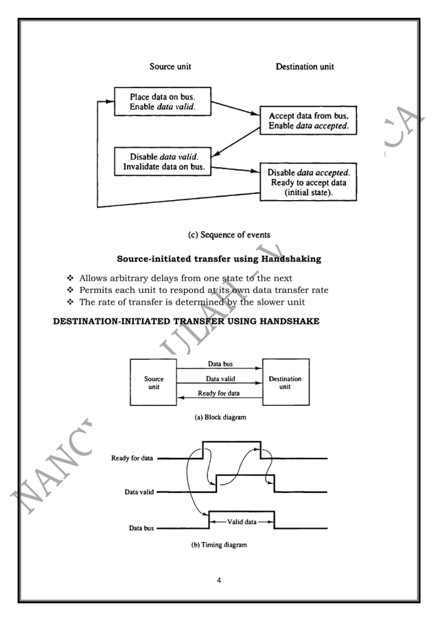 Asynchronous data transfer | PDF | Computer Networking | Computing