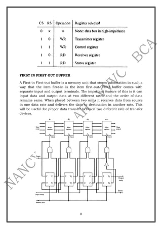 Asynchronous data transfer | PDF
