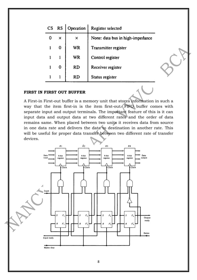 Asynchronous data transfer | PDF | Computer Networking | Computing