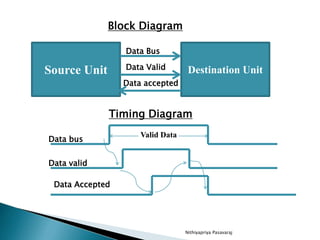Asynchronous data transfer | PPTX