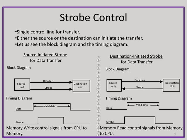 Asynchronous Data Transfer.pptx