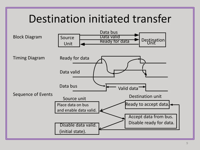 Asynchronous Data Transfer.pptx