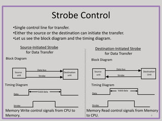 Asynchronous Data Transfer.pptx