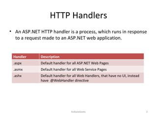 Asynchronous handlers in asp.net