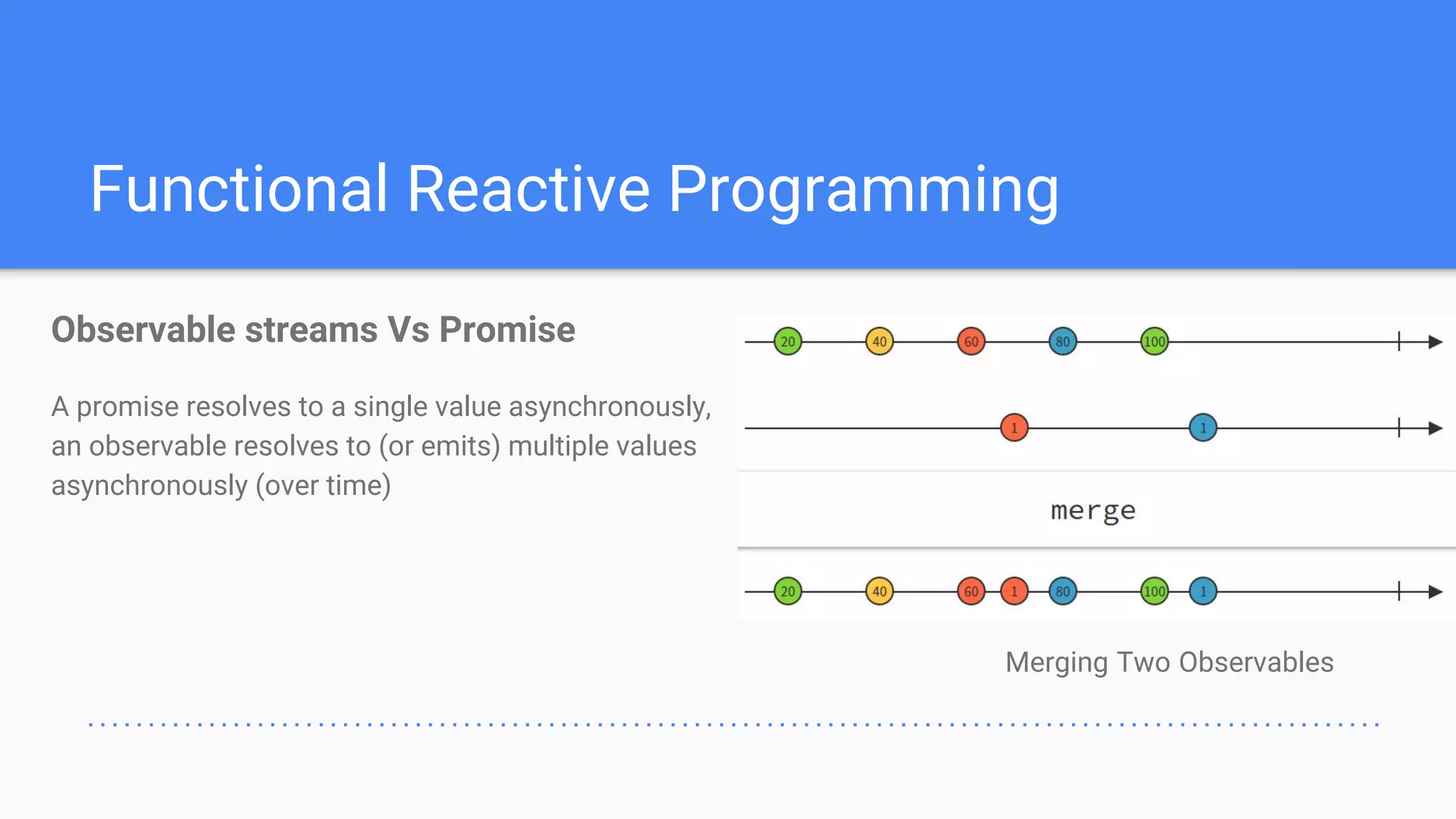 Asynchronous javascript | PDF