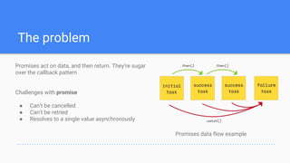 Asynchronous javascript | PDF