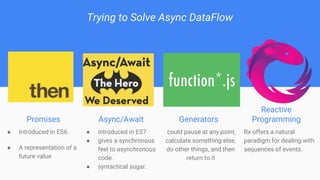 Asynchronous javascript | PDF