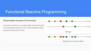 Asynchronous javascript | PDF
