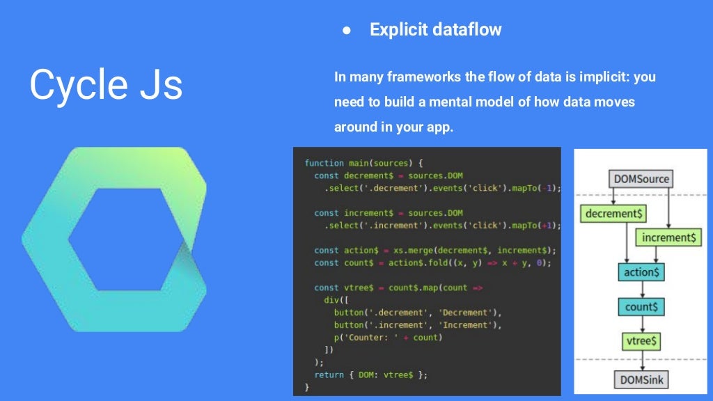 Asynchronous Javascript