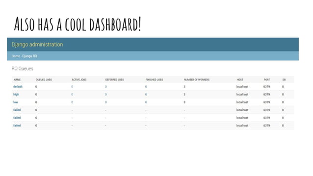 Asynchronous Job Queues With Python Rq Ppt Free Download