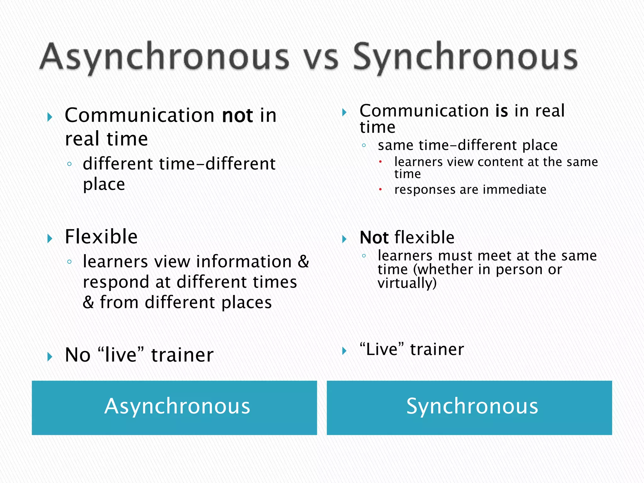 Asynchronous Learning | PPTX