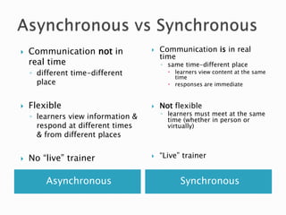 Asynchronous Learning | PPTX