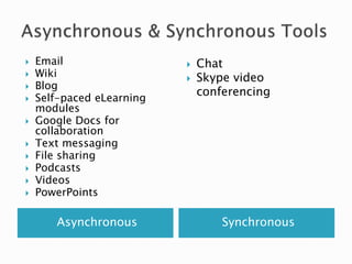Asynchronous Learning | PPTX