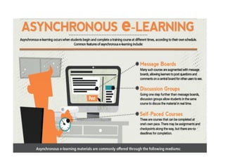 Asynchronous Learning vs Synchronous Learning | PDF
