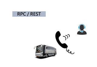 Asynchronous messaging benefits, patterns, technologies | PPTX | Cloud Computing | Internet