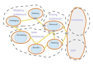 Asynchronous messaging benefits, patterns, technologies | PPTX | Cloud Computing | Internet