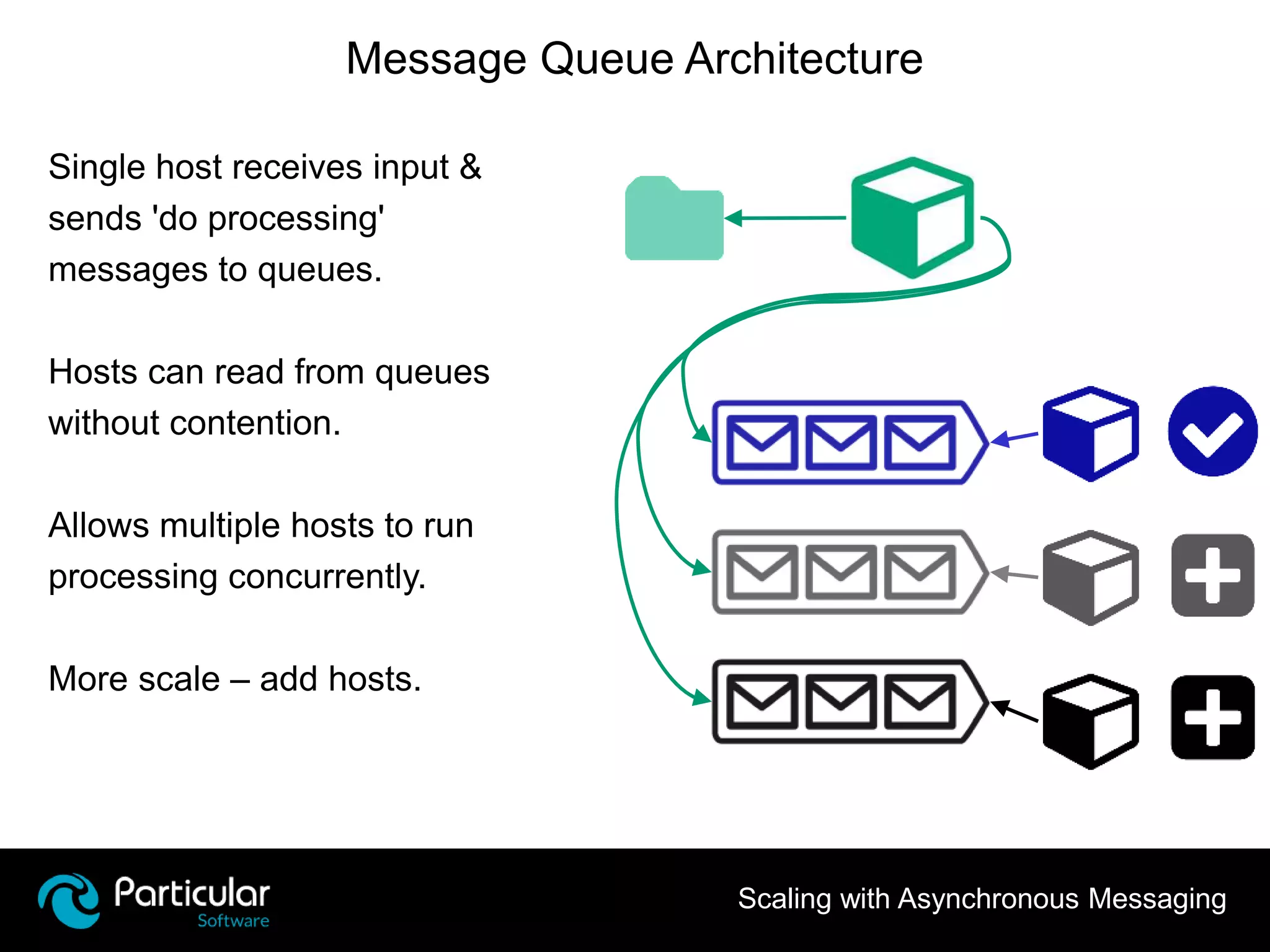 Asynchronous Messaging with NServiceBus | PPTX