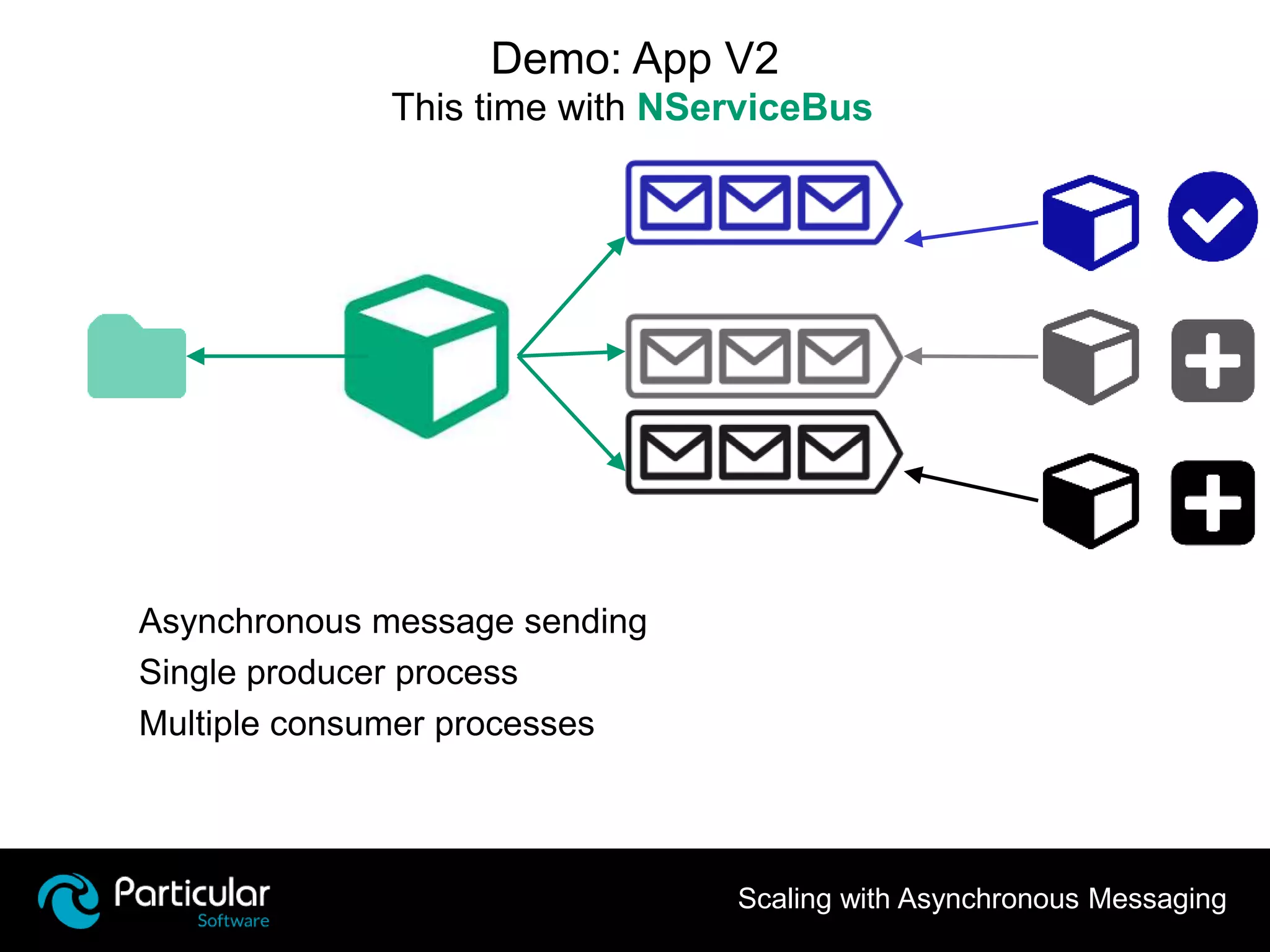 Asynchronous Messaging with NServiceBus | PPTX
