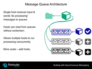 Asynchronous Messaging with NServiceBus | PPTX