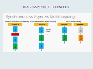 Asynchronous Programming.pptx