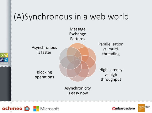 Asynchronous programming in ASP.NET