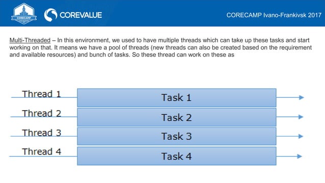 Asynchronous programming in C# | PPT
