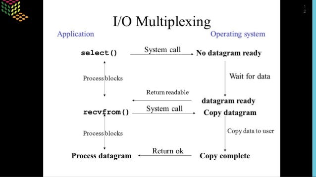Asynchronous programming intro