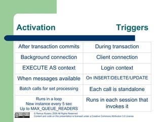 Asynchronous t sql | PPT
