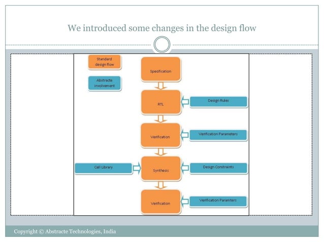 Asynchronous technology | PPT | Free Download