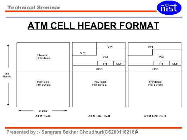 Asynchronous Transfer Mode Cell