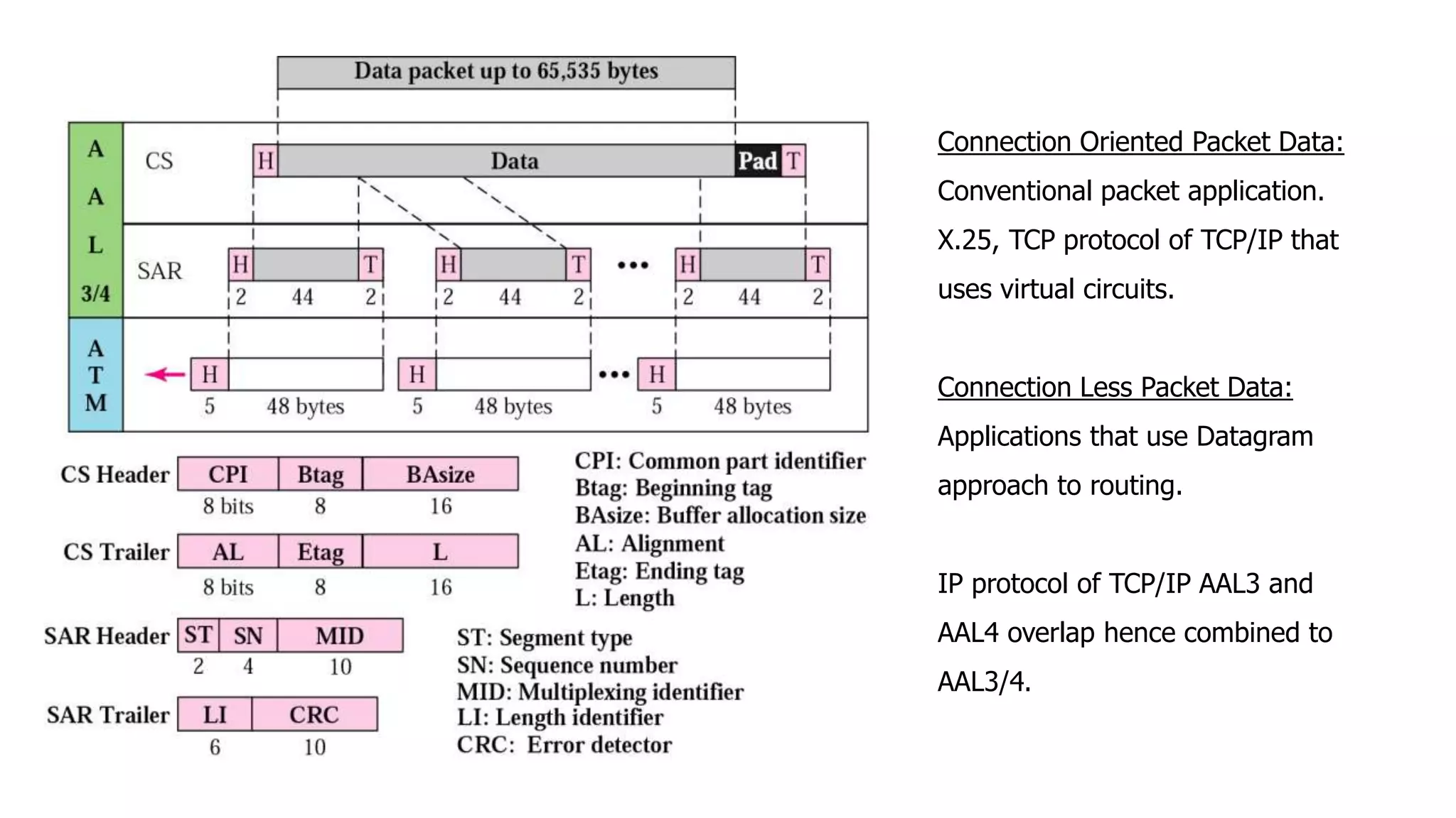 Asynchronous transfer mode (ATM) | PPTX